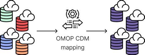 Omop Cdm Standardization And Analytical Tools For Health Data