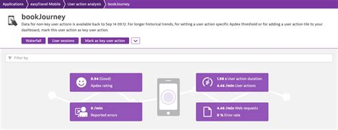 Check User Experience Metrics For Custom Applications — Dynatrace Docs