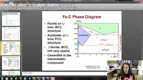 Fe C Phase Diagram Intro Intro Equations Development