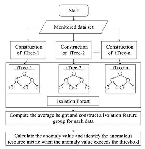Paper Review A Docker Container Anomaly Monitoring System Based On