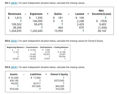 Solved Eb 1 Lo 2 1 For Each Independent Situation Below