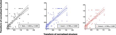 frontiers optimising the structure function relationship at the locus
