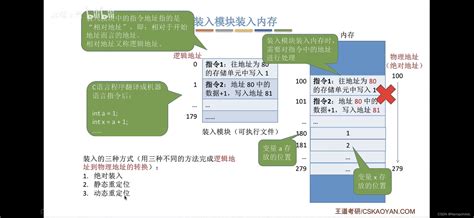 【操作系统——内存的基本知识，逻辑地址到物理地址的转换，操作系统对内存空间的分配和回收以及扩充和保护】逻辑地址操作系统 Csdn博客