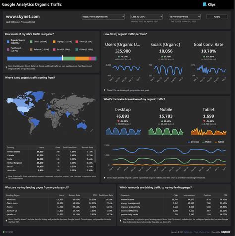 Starters Step By Step Guide To Dashboard Design Tips Tools And Examples Klipfolio