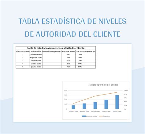 Plantilla de Excel Tabla Estadística De Niveles De Autoridad Del