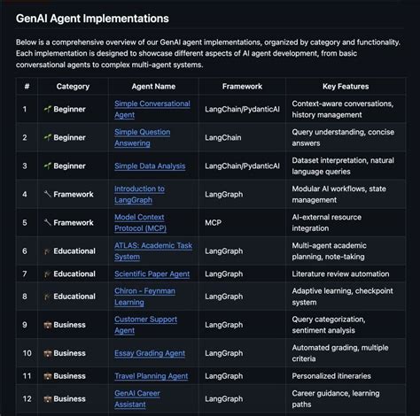 Aiengineering Langchain Langgraph Multiagent Machinelearning Rag