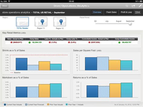 Ibm Cognos Business Intelligence 102 New Features Recap