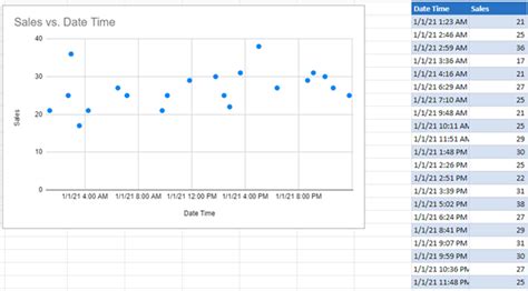Create Charts With Dates Or Time Excel Google Sheets Automate Excel