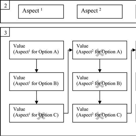 Diagrammatic Representation Of The Satisficing Heuristic 1
