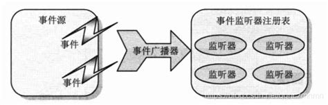 【springboot】springboot中使用监听器（listener）springboot Listener Csdn博客