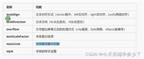 Flutter入门（1）flutter Devices Csdn博客