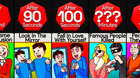 Timeline What If Everyone Forgot Who They Are YouTube