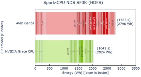 Efficient Etl With Polars And Apache Spark On Nvidia Grace Cpu Nvidia Technical Blog