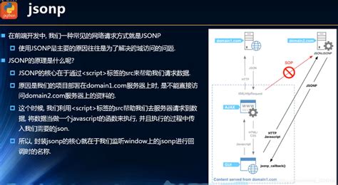 10分钟学会axios框架核心知识，详细axios教程axios 框架‘ Csdn博客