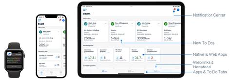 Maulik Parekh On Linkedin Ux Sapbtp Sapbuild Sapworkzone