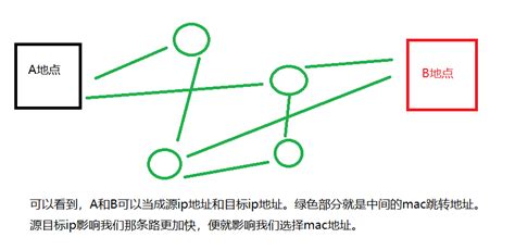 【linux】网络基础1服务器传输文件一定是json吗 Csdn博客