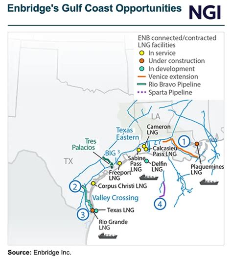 Enbridge Ready To Bring On Fourth Cavern At Texas Natural Gas Storage