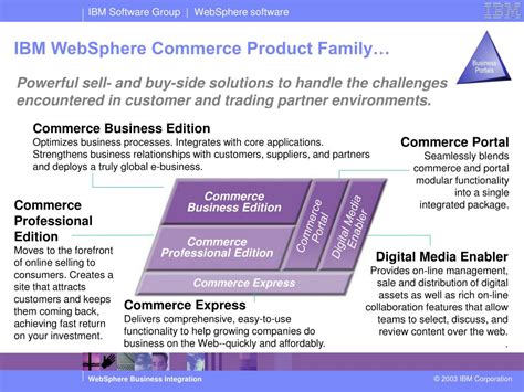 Ppt Ibm Websphere решения для повышения эффективности работы организаций и предприятий
