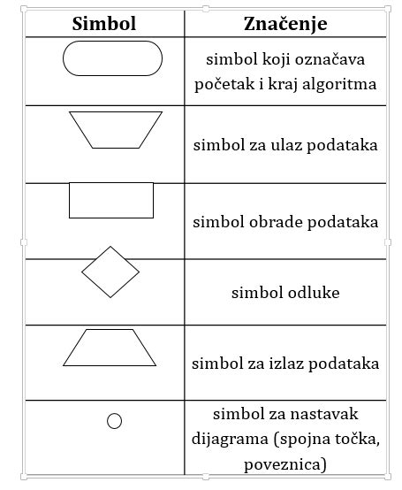 6 Razred Informatika 26 3 2020 Osnovna Škola „kaonik“