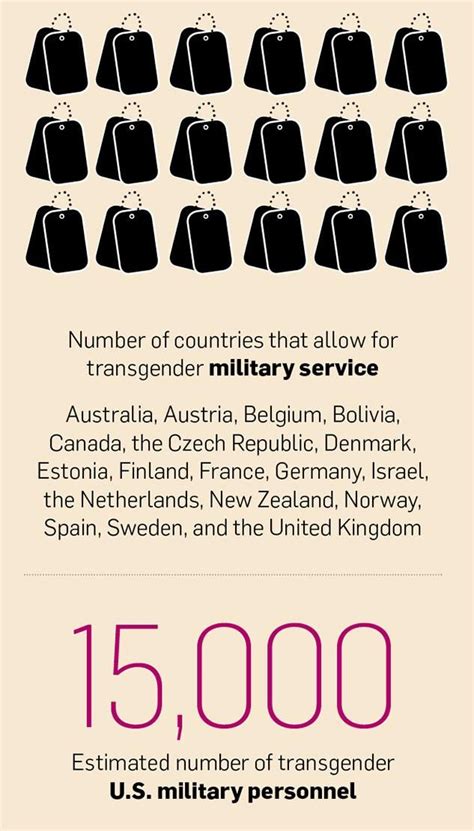 Number Crunch Transgender