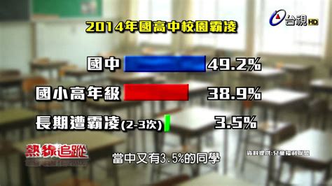 熱線追蹤 2015 07 27 校園霸凌網路霸凌 Youtube