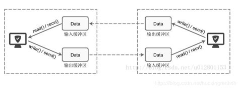 Tcp通信接收数据不完整的解决方法tcp Recv缩小长度收不到完整一包 Csdn博客