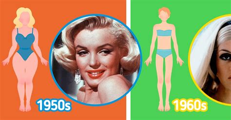 Evolution Of Womens Bodies