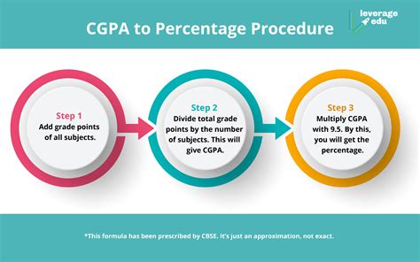 Convert CGPA To Percentage CGPA Calculator Leverage Edu