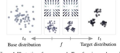 Figure From Scalable Normalizing Flows For Permutation Invariant