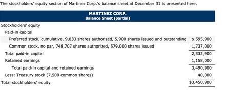 Solved The Stockholders Equity Section Of Martinez Corps