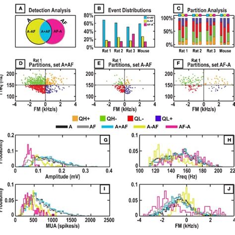 Example Of Ripple Detection Using Combined Frequency And Amplitude Download Scientific