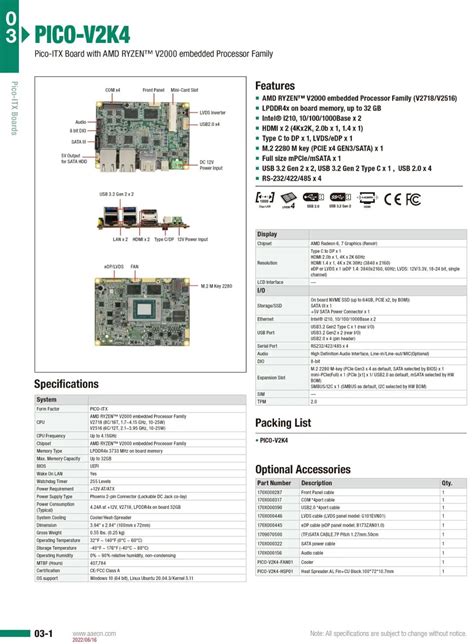 Pico V2k4 搭载amd Ryzen™嵌入式v2000系列处理器，超强运算与图形显示能力 Aet 电子技术应用