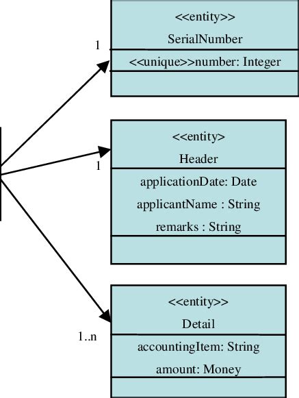 The Class Diagram For The Simple Accounting System Download