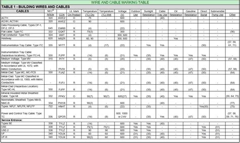 Wire And Cable Application Guide Ul Solutions