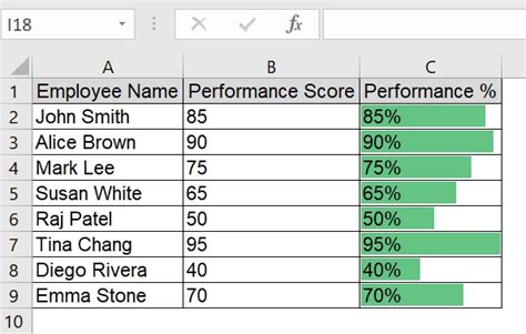 How To Show Data Bars With Percentage In Excel 3 Suitable Ways