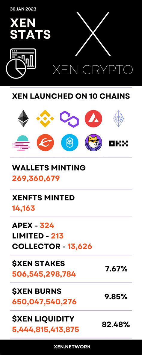 xen crypto official xen crypto twitter