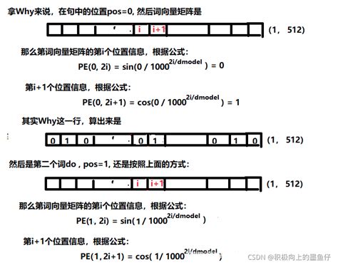 Llm 自然语言处理 Transformer 位置编码介绍transform位置编码 Csdn博客