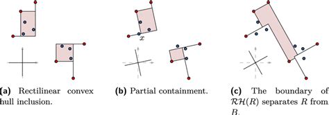 The Orientation Of The Coordinate Axis Is Shown In The Bottom Left