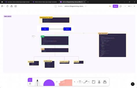Ease Learningcurve For Pro Level Selftaught Code On Twitter