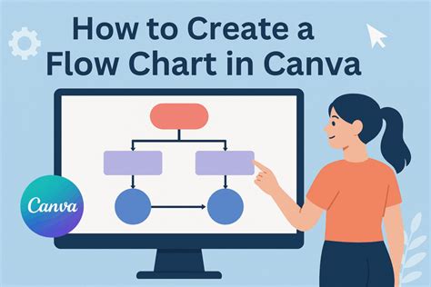 How To Rotate Text In Canva