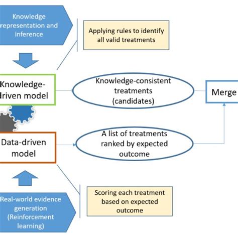 treatment recommendation model of the knowledge data download