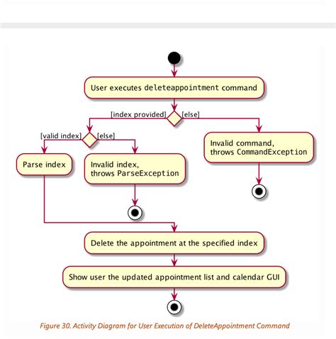 Figure Missing In Dg · Issue 4831 · Nus Cs2103 Ay2021s1pe Dev