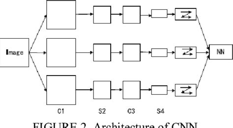 Figure From Kernel Based Deep Learning For Intelligent Data Analysis