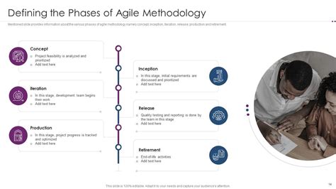 Using Agile Software Development Methodology To Save Money Powerpoint Presentation Slides