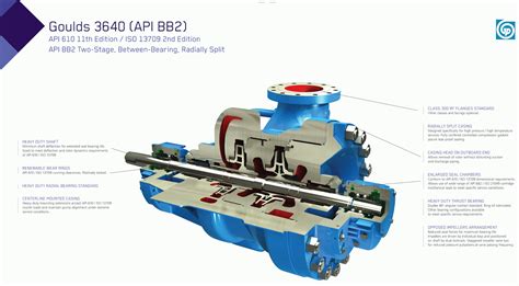 Rotating Equipment Collection Centrifugal Api 610 Pump
