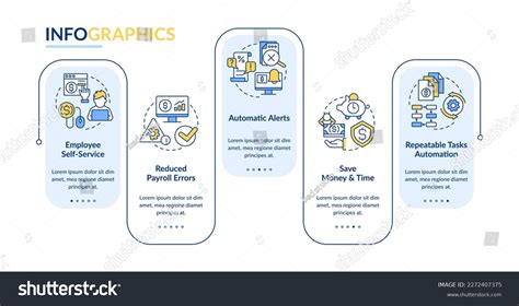 Payroll Processing Software Pros Rectangle Infographic Stock Vector
