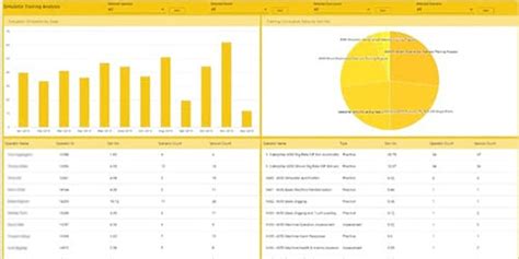 Immersive Technologies Operator Performance Analytics