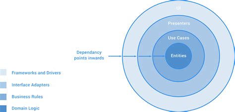 Android Clean Architecture 2 VictoryWoo