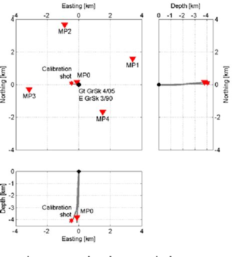 Figure 1 From Microseismic Event Analysis In Conjunction With