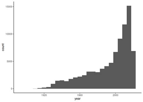 ggplot pt Автоматизированный сбор больших данных в экономико